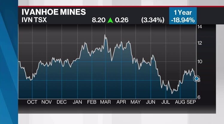 Rick Rule discusses Ivanhoe Mines - Video - BNN