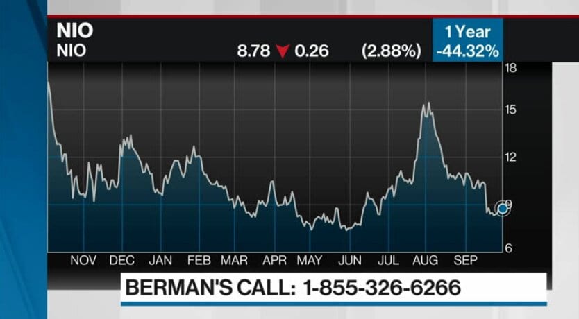 Larry Berman takes your questions - Video - BNN