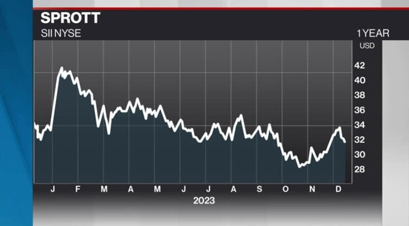 Rick Rule's Top Picks - Video - BNN