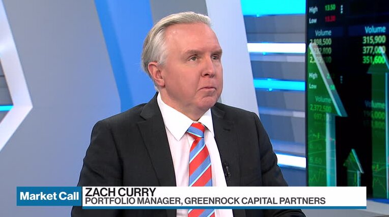 Zach Curry's Market Outlook - Video - BNN