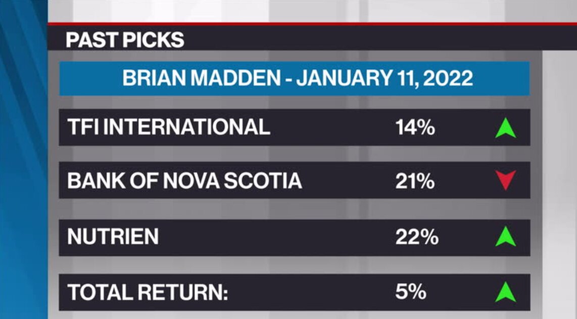 Brian Madden's Past Picks - Video - BNN