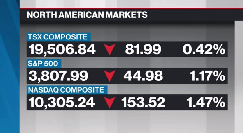 BNN Bloomberg's closing bell update: Jan. 5, 2023 - Video - BNN