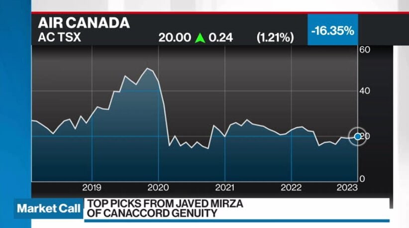Javed Mirza's Top Picks - Video - BNN