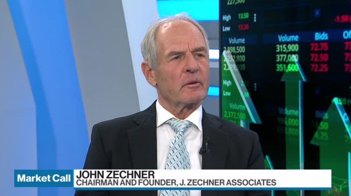 John Zechner's Market Outlook - Video - BNN