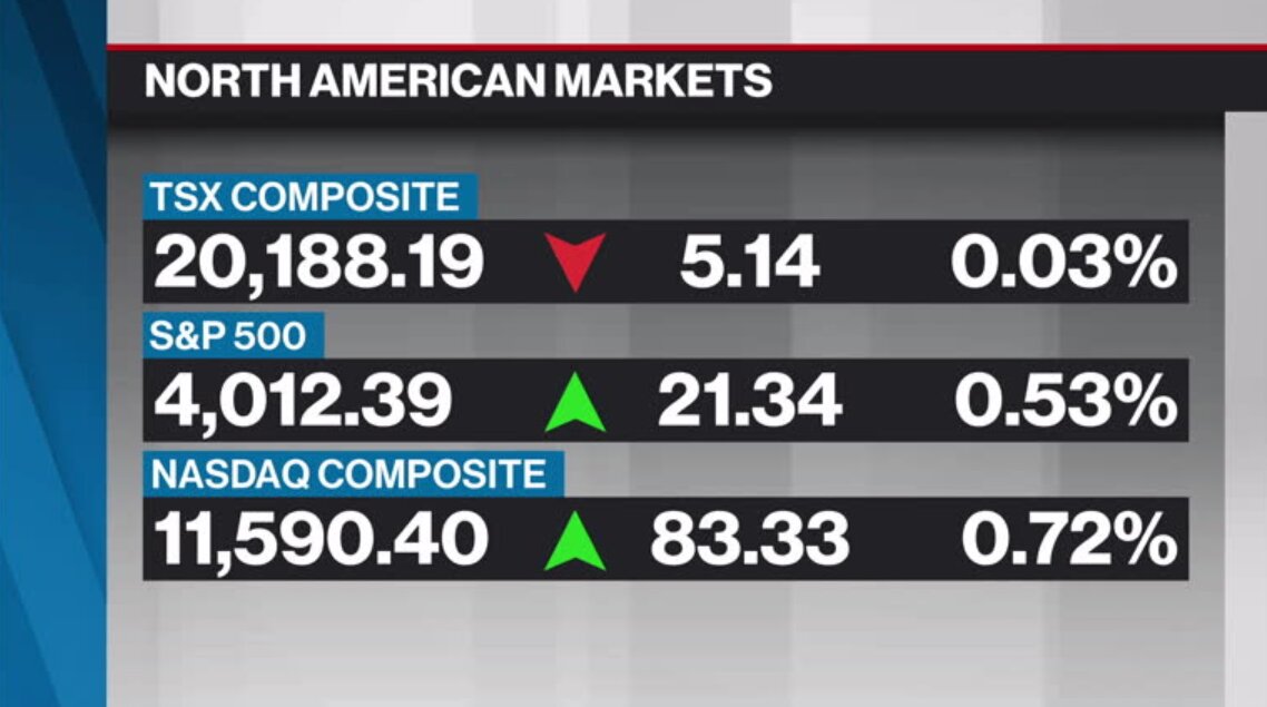 BNN Bloomberg's closing bell update: Feb. 23, 2023 - Video - BNN
