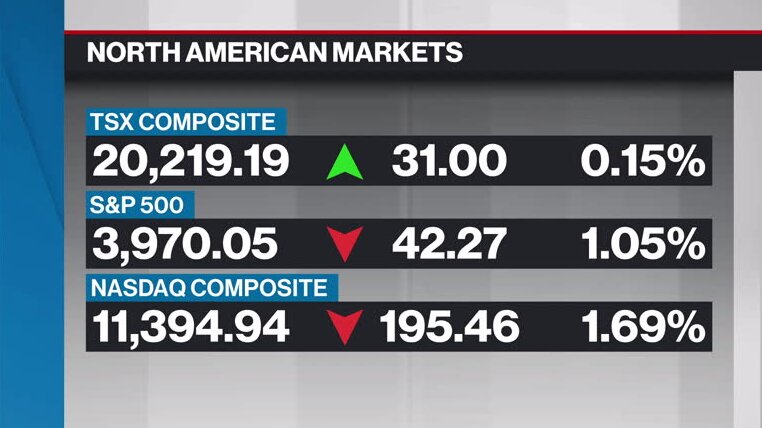 BNN Bloomberg's closing bell update: Feb. 24, 2023 - Video - BNN