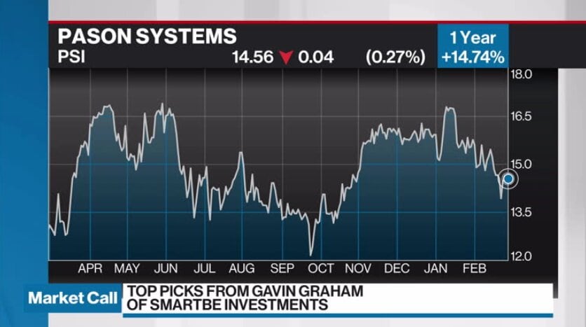 Gavin Graham's Top Picks - Video - BNN