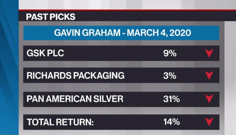 Gavin Graham's Past Picks - Video - BNN