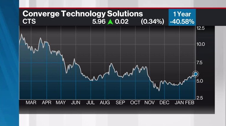 Jordan Zinberg's Top Picks - Video - BNN