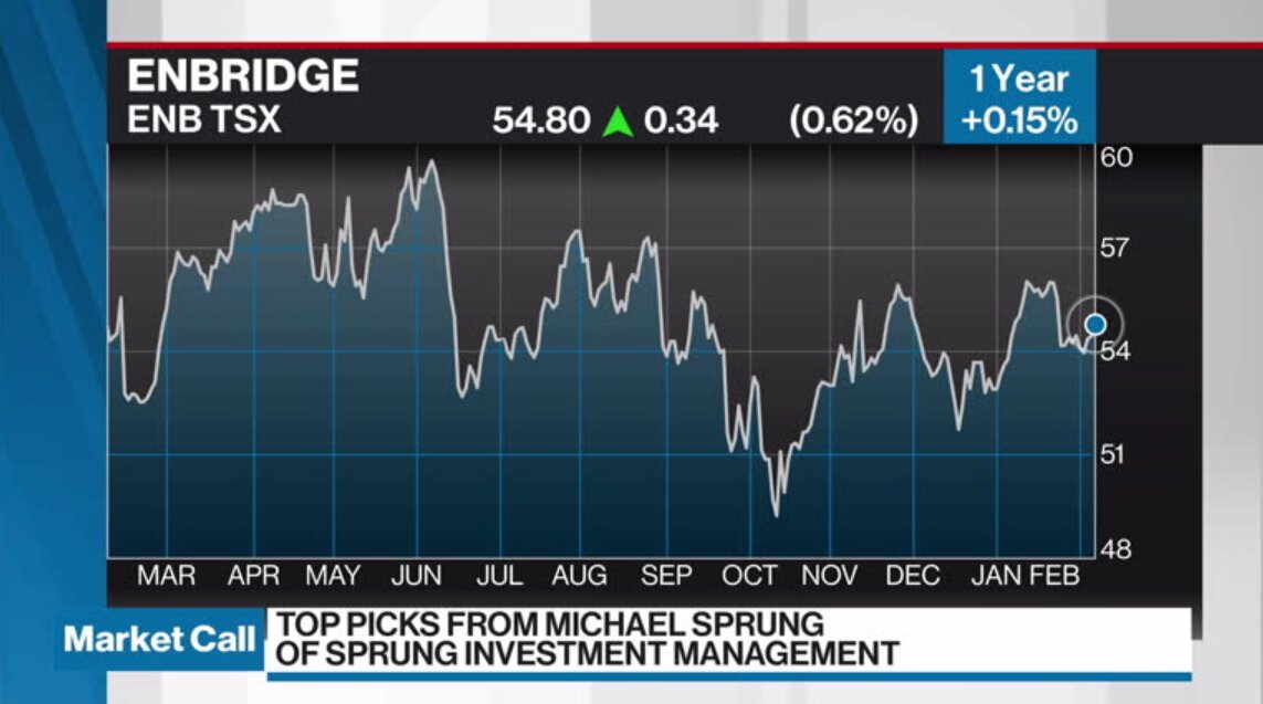Michael Sprung's Top Picks - Video - BNN