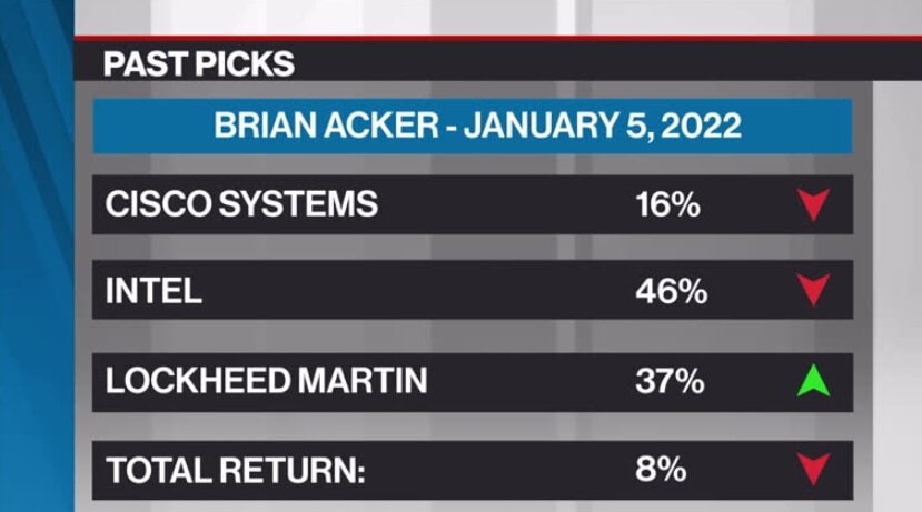 Brian Acker's Past Picks - Video - BNN