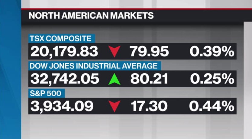 BNN Bloomberg's mid-morning market update: Mar. 2, 2023 - Video - BNN
