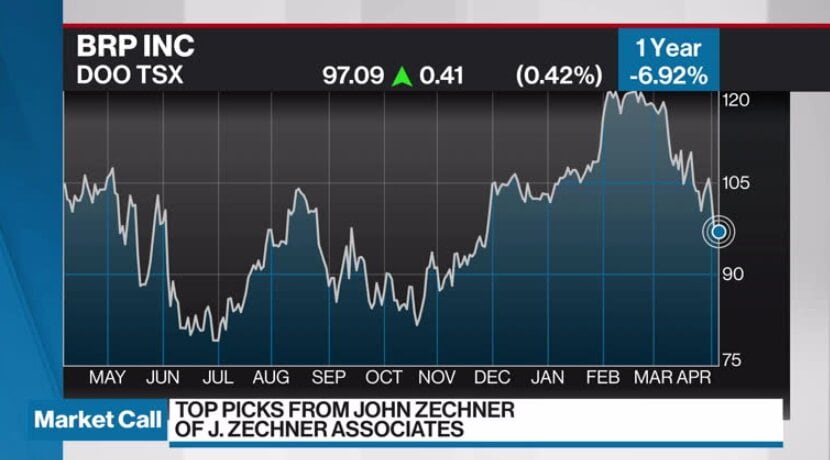 John Zechner's Top Picks - Video - BNN