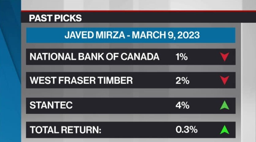 Javed Mirza's Past Picks - Video - BNN