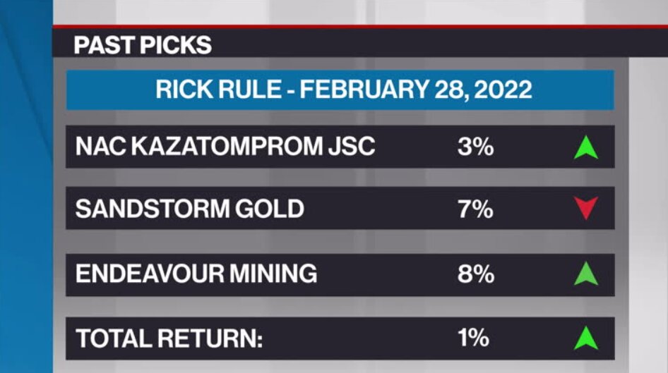 Rick Rule's Past Picks - Video - BNN