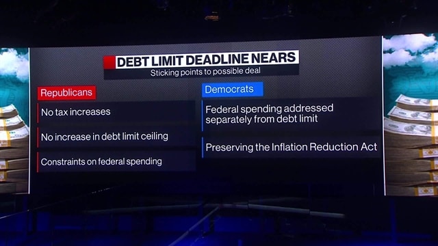 How Would a Debt-Limit Breach Affect the US Economy? - Video - BNN
