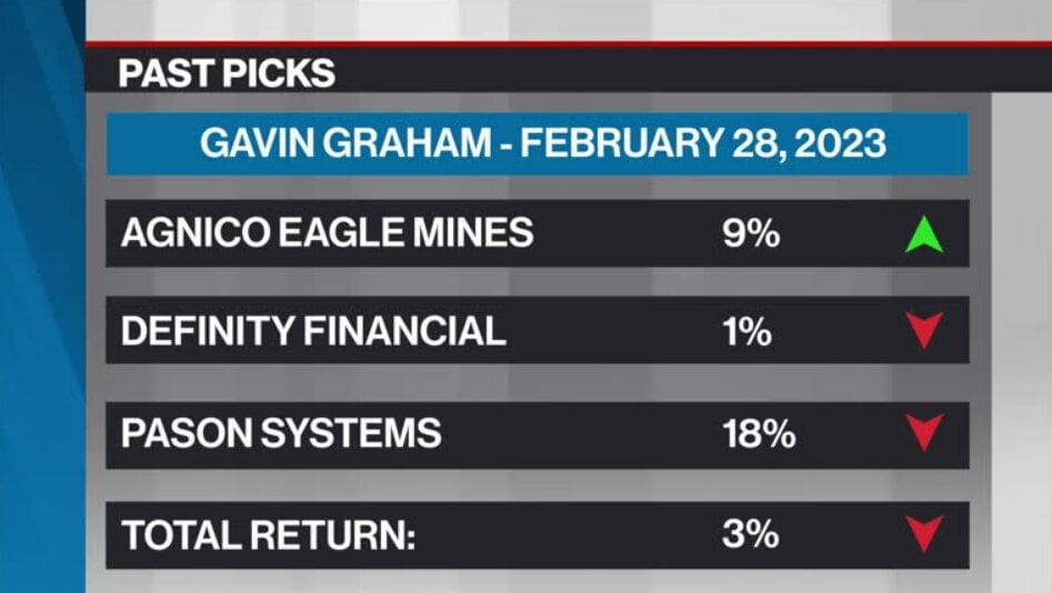 Gavin Graham's Past Picks - Video - BNN