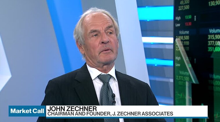 John Zechner’s Market Outlook - Video - BNN