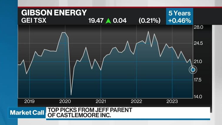 Jeff Parent’s Top Picks - Video - BNN