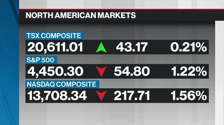 BNN Bloomberg's closing bell update: Sep. 15, 2023 - Video - BNN