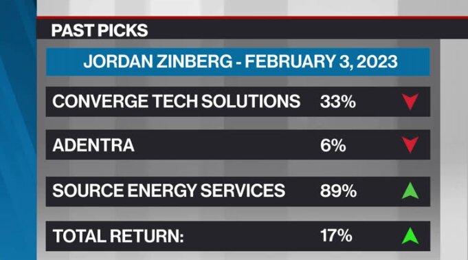 Jordan Zinberg's Past Picks - Video - BNN