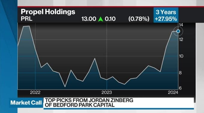 Jordan Zinberg's Top Picks - Video - BNN