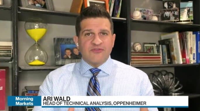 S&P will hit 5,400 this year: Oppenheimer's Ari Wald - Video - BNN