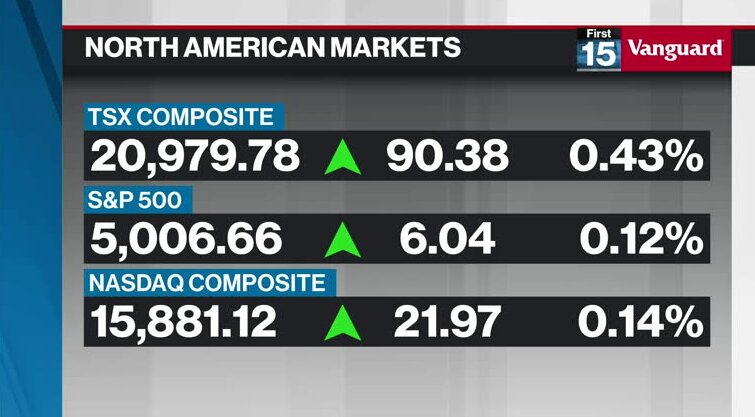 BNN Bloomberg's mid-morning market update: Feb. 15, 2024 - Video - BNN