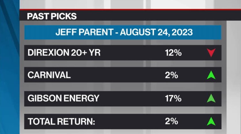 Jeff Parent's Past Picks - Video - BNN