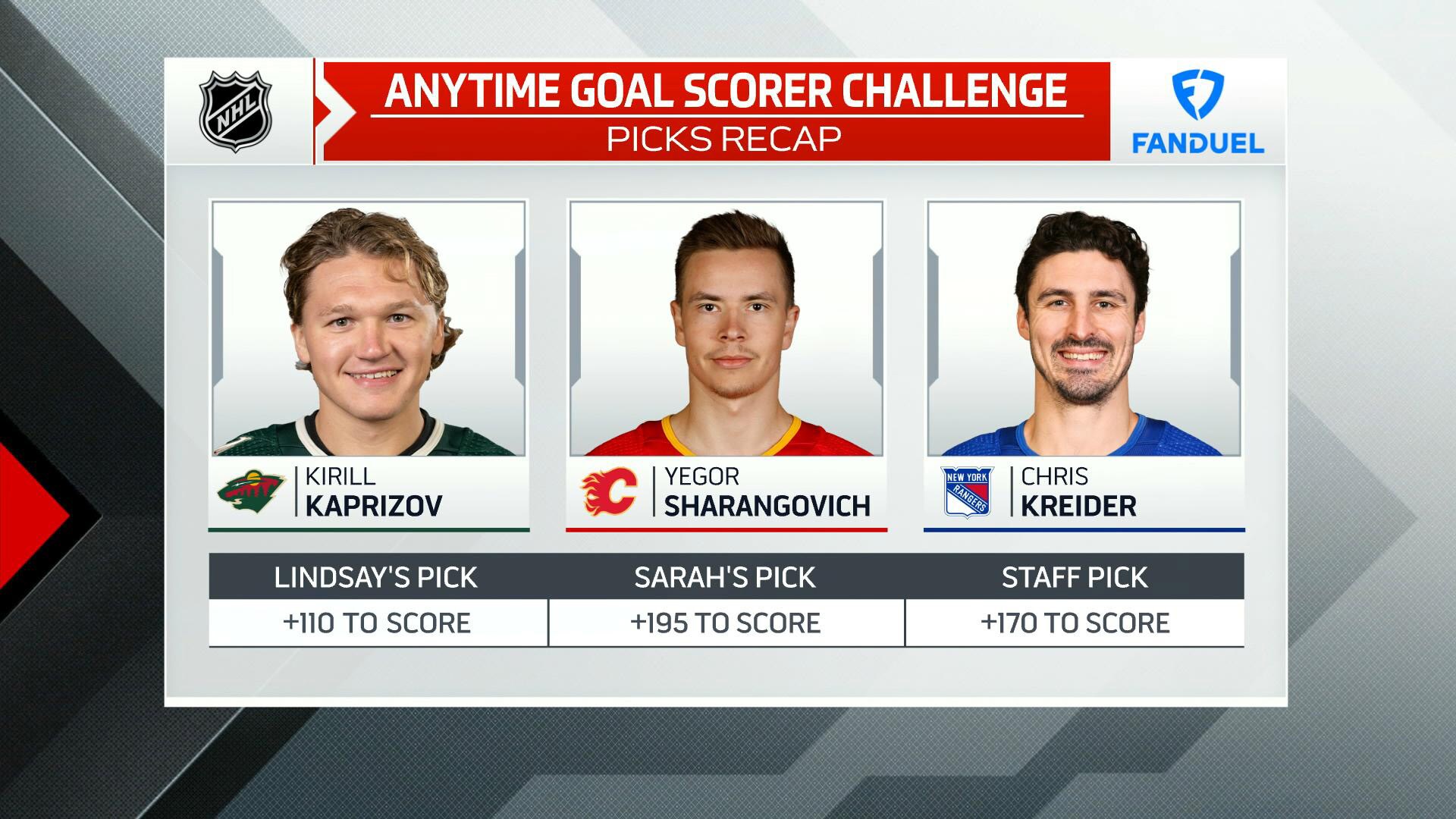 FanDuel Anytime Goal Challenge