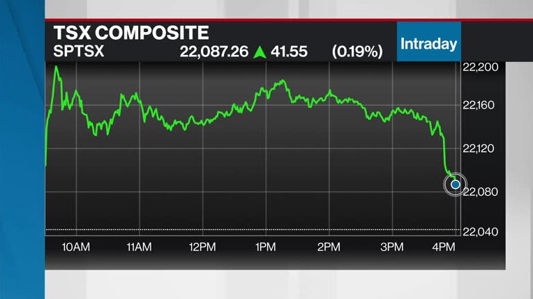 BNN Bloomberg's closing bell update: Mar. 21, 2024 - Video - BNN