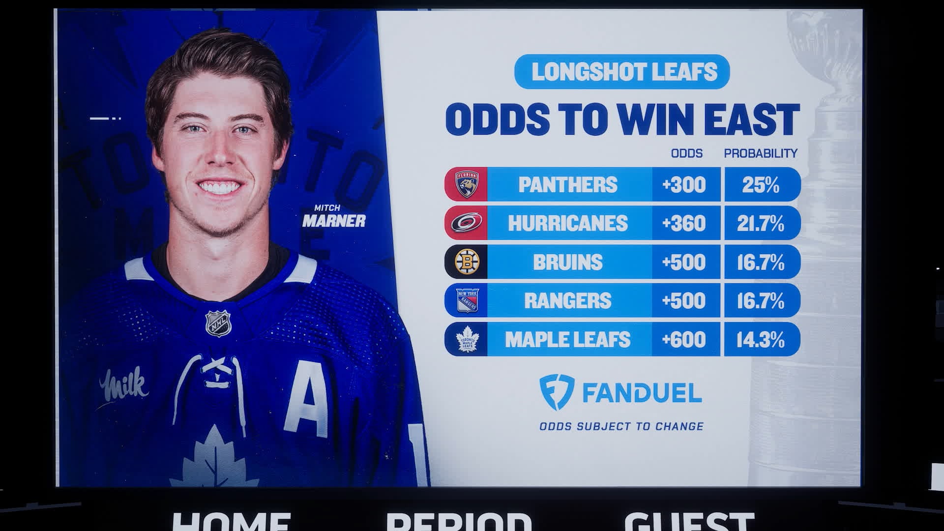 Strength in Numbers: Are the odds are stacked against the Leafs in the ...
