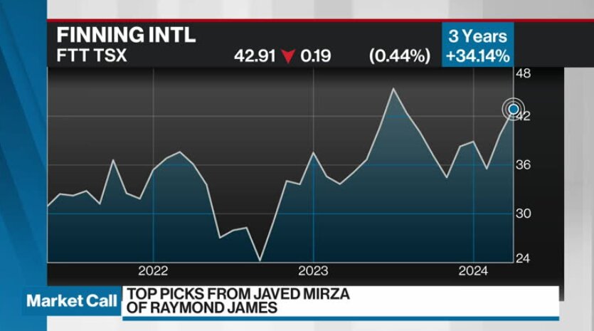 Javed Mirza's Top Picks - Javed Mirza's Top Picks