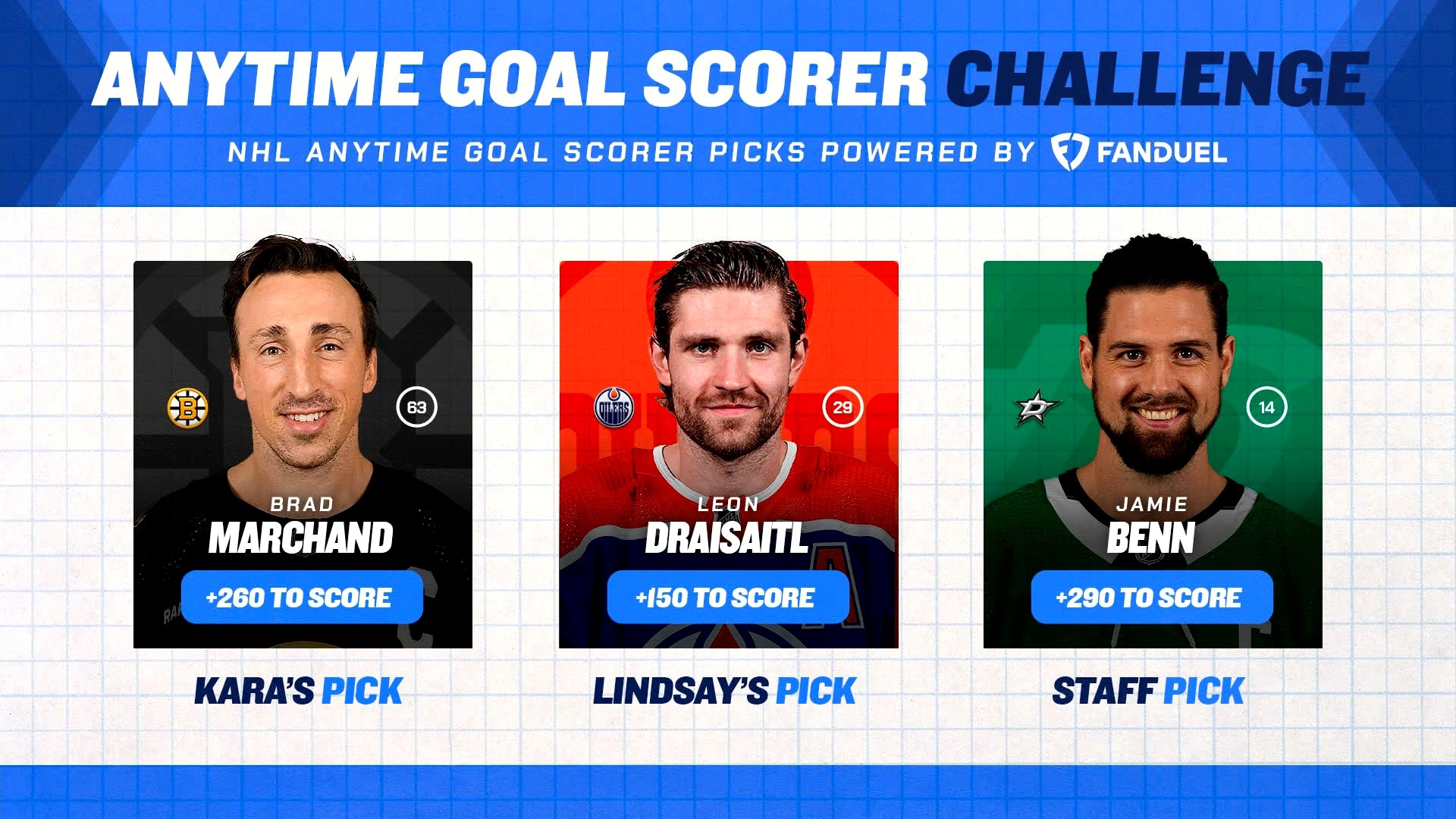 FanDuel Anytime Goal Challenge