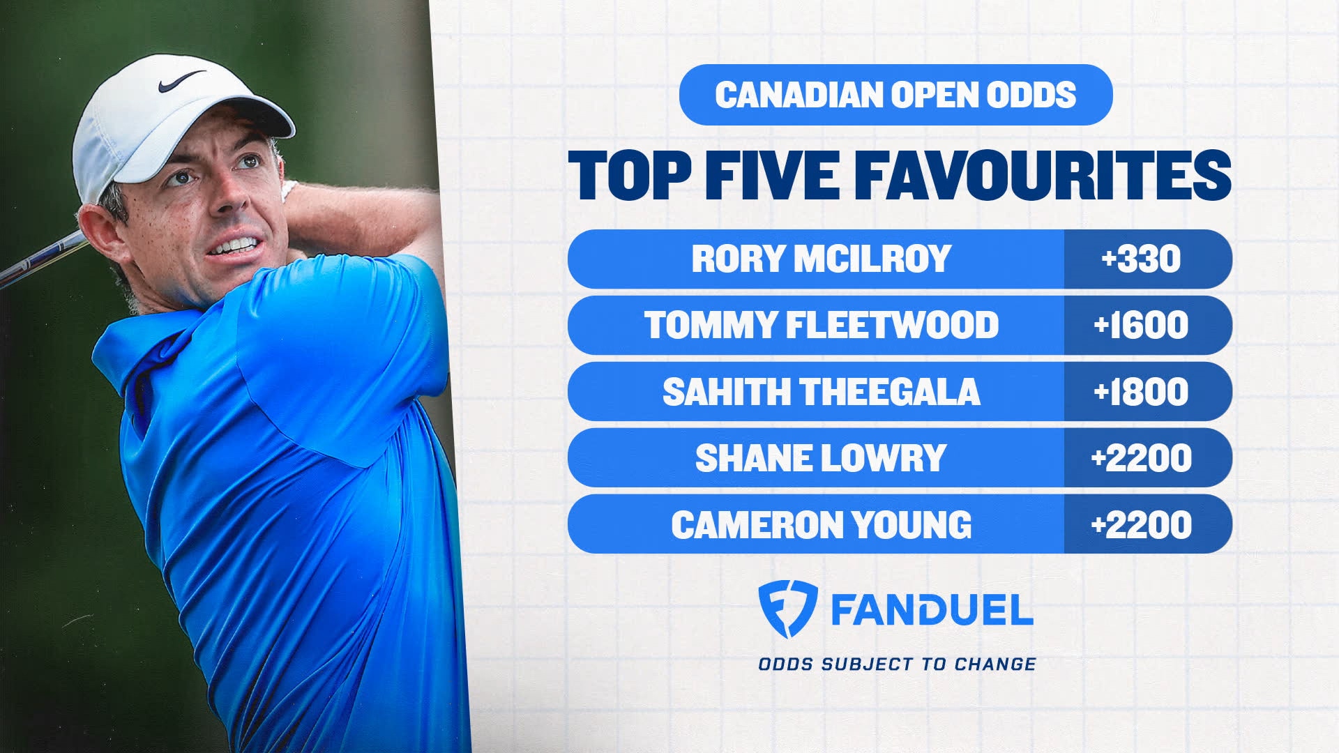 Dialled In: Why is Rory such a big favourite to win his third RBC ...