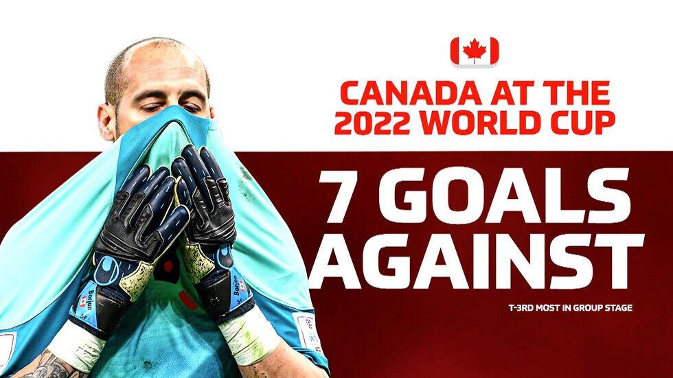 2024 Copa America: Live Soccer Games, News, Highlights | TSN