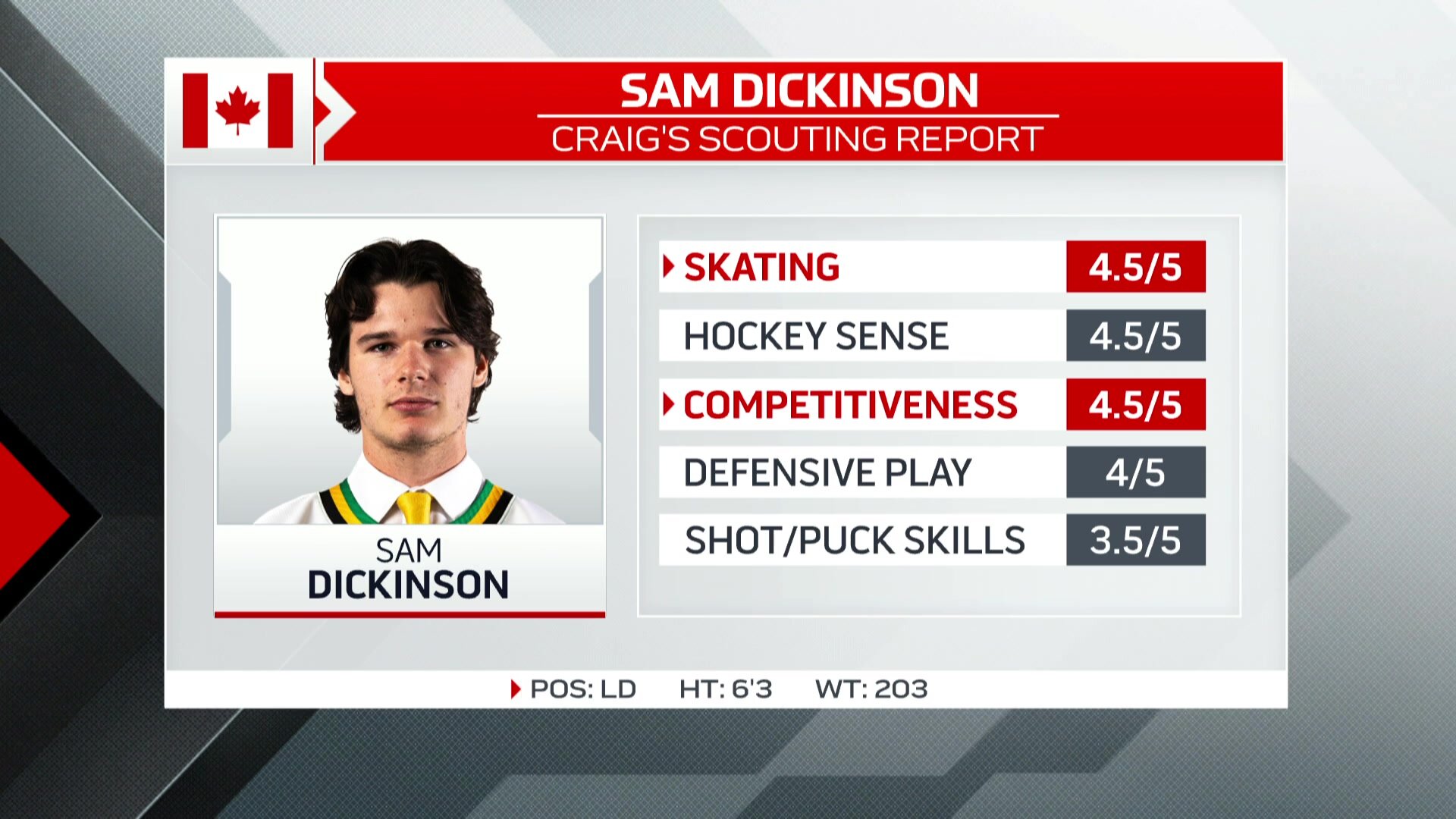 Button’s 2024 Draft Profiles: Sam Dickinson - Video - TSN