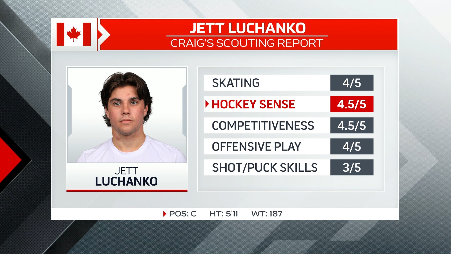 Button’s 2024 Draft Profiles: Jett Luchanko - Video - TSN