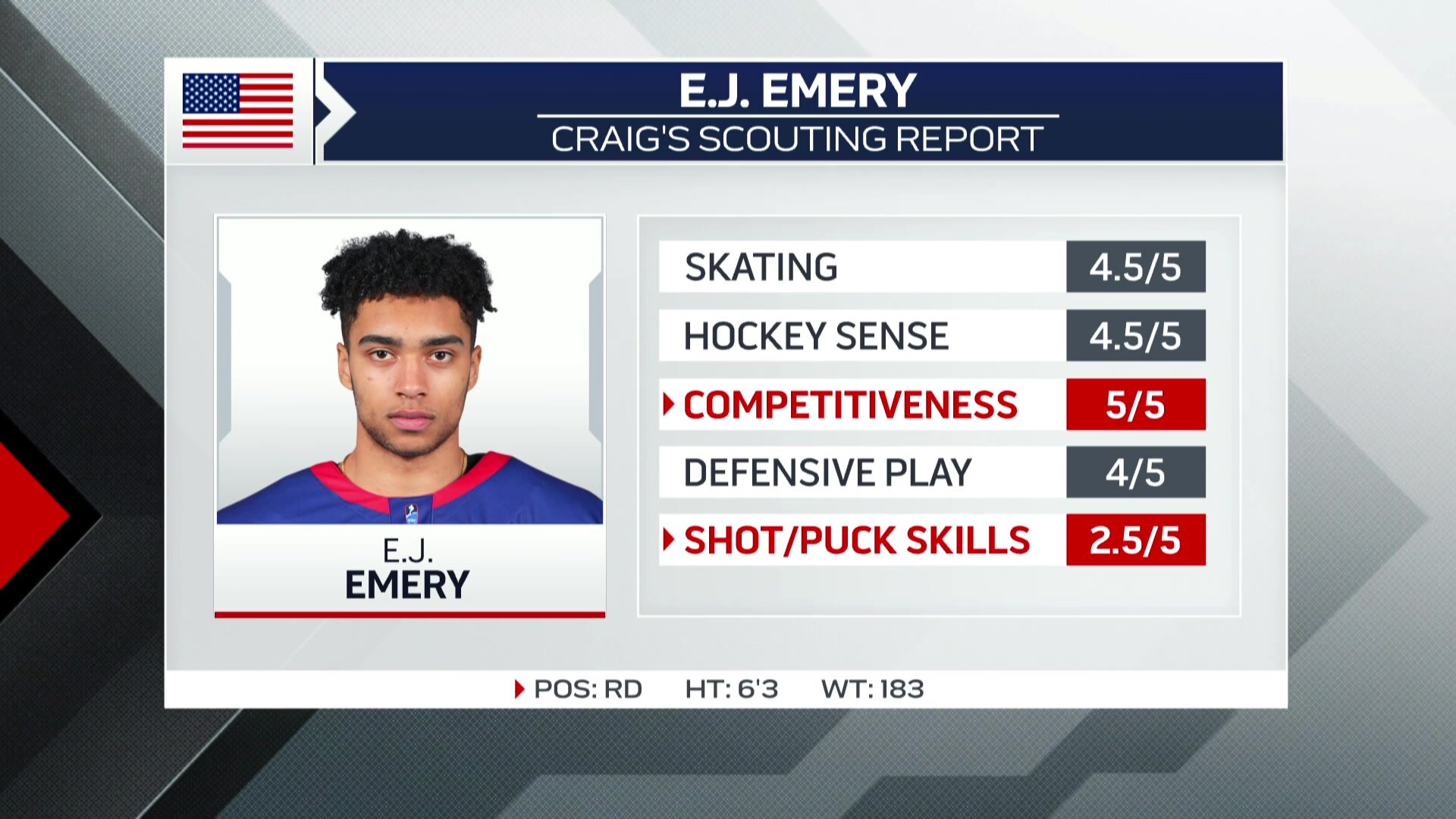 Button’s 2024 Draft Profiles: EJ Emery - Video - TSN