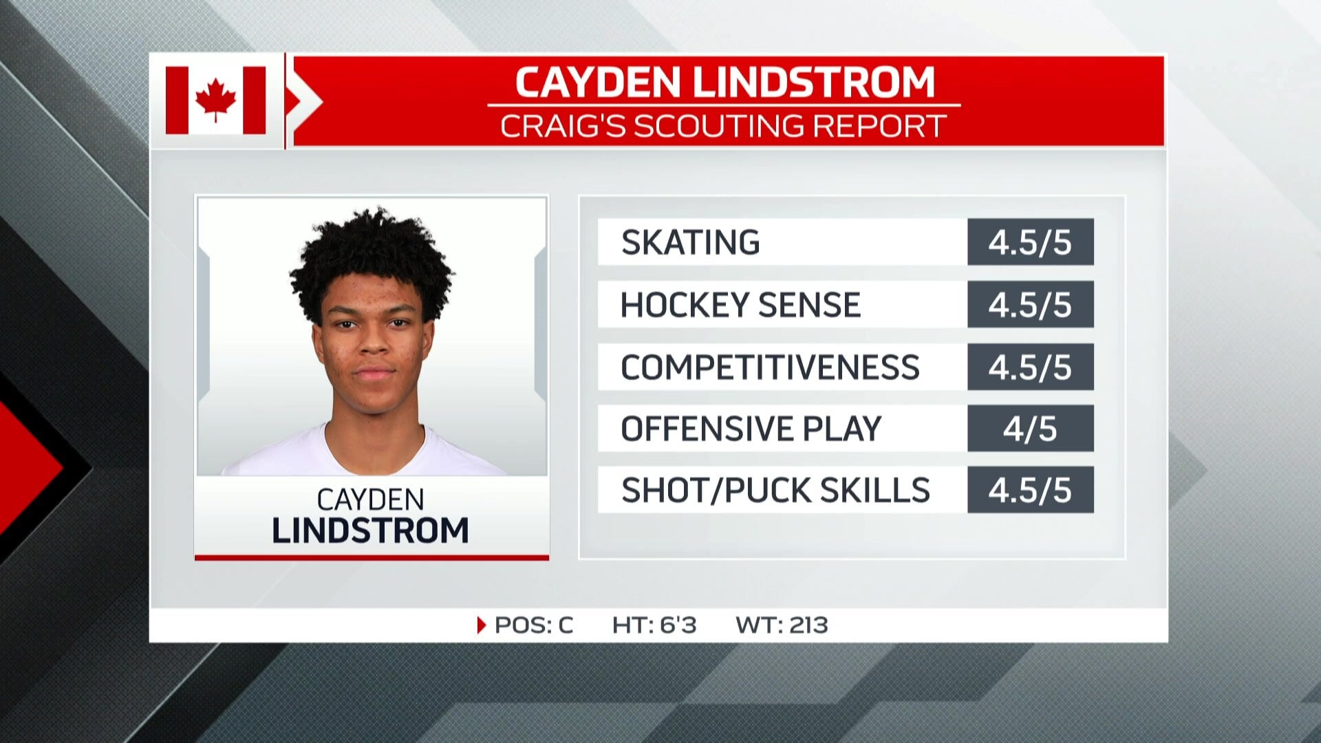 Button’s 2024 Draft Profiles: Cayden Lindstrom - Video - TSN
