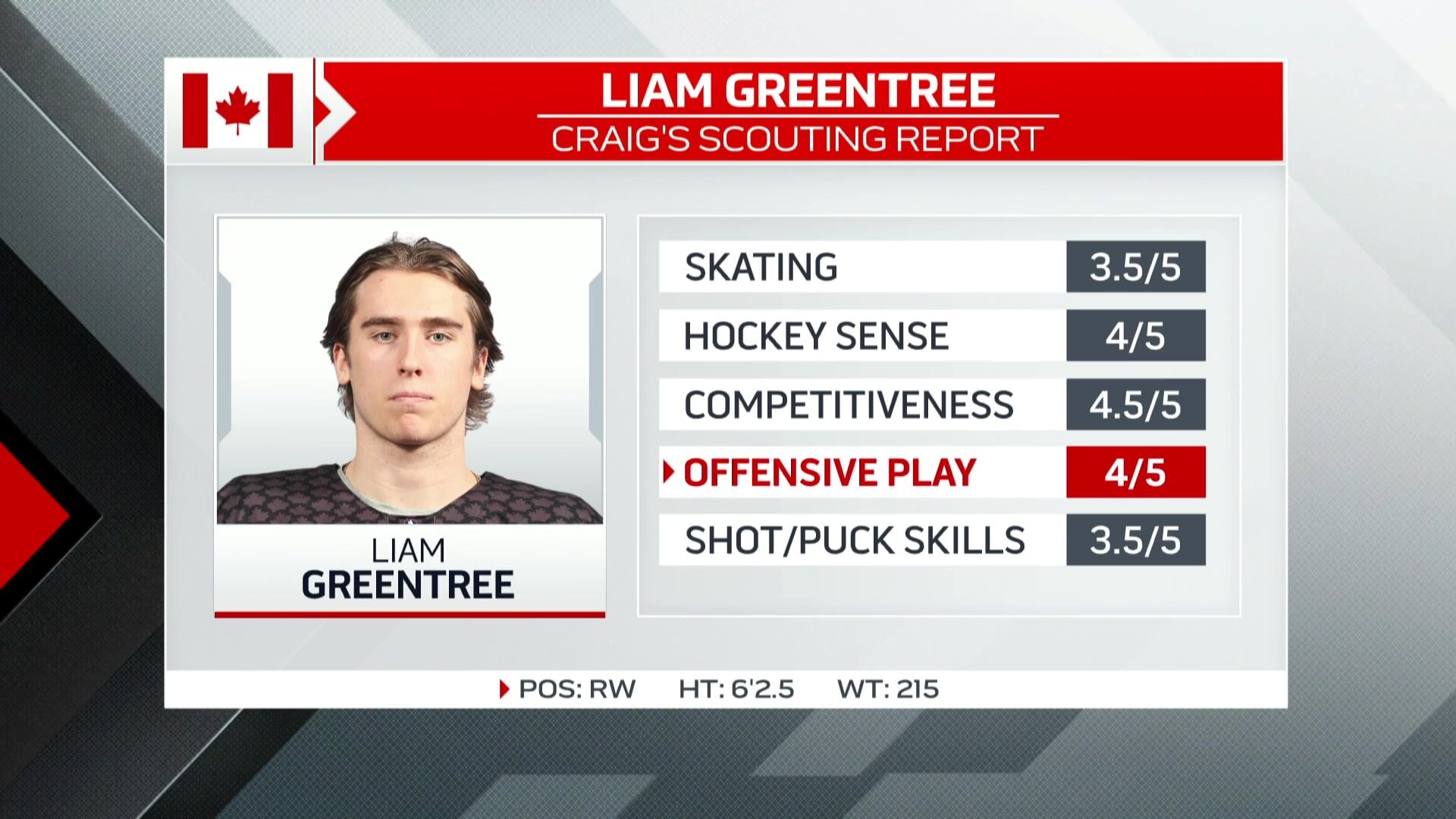Button’s 2024 Draft Profiles: Liam Greentree - Video - TSN