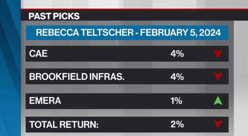 Rebecca Teltscher's Past Picks - Video - BNN