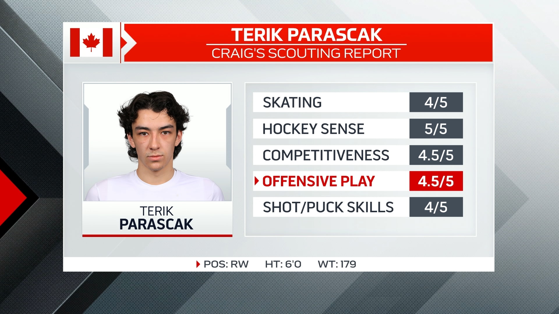 Button’s 2024 Draft Profiles: Terik Parascak - Video - TSN