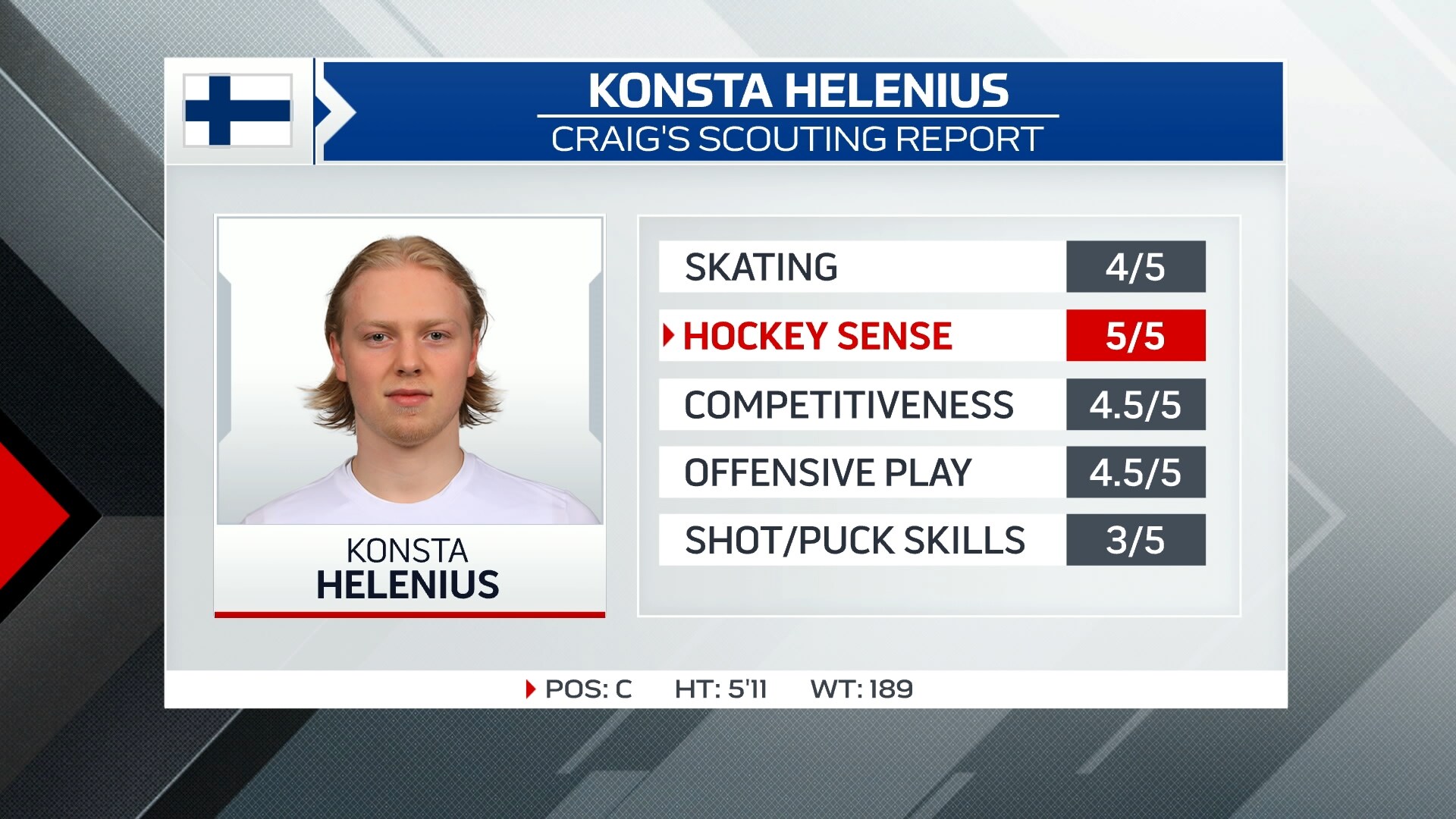 Button’s 2024 Draft Profiles: Konsta Helenius - Video - TSN