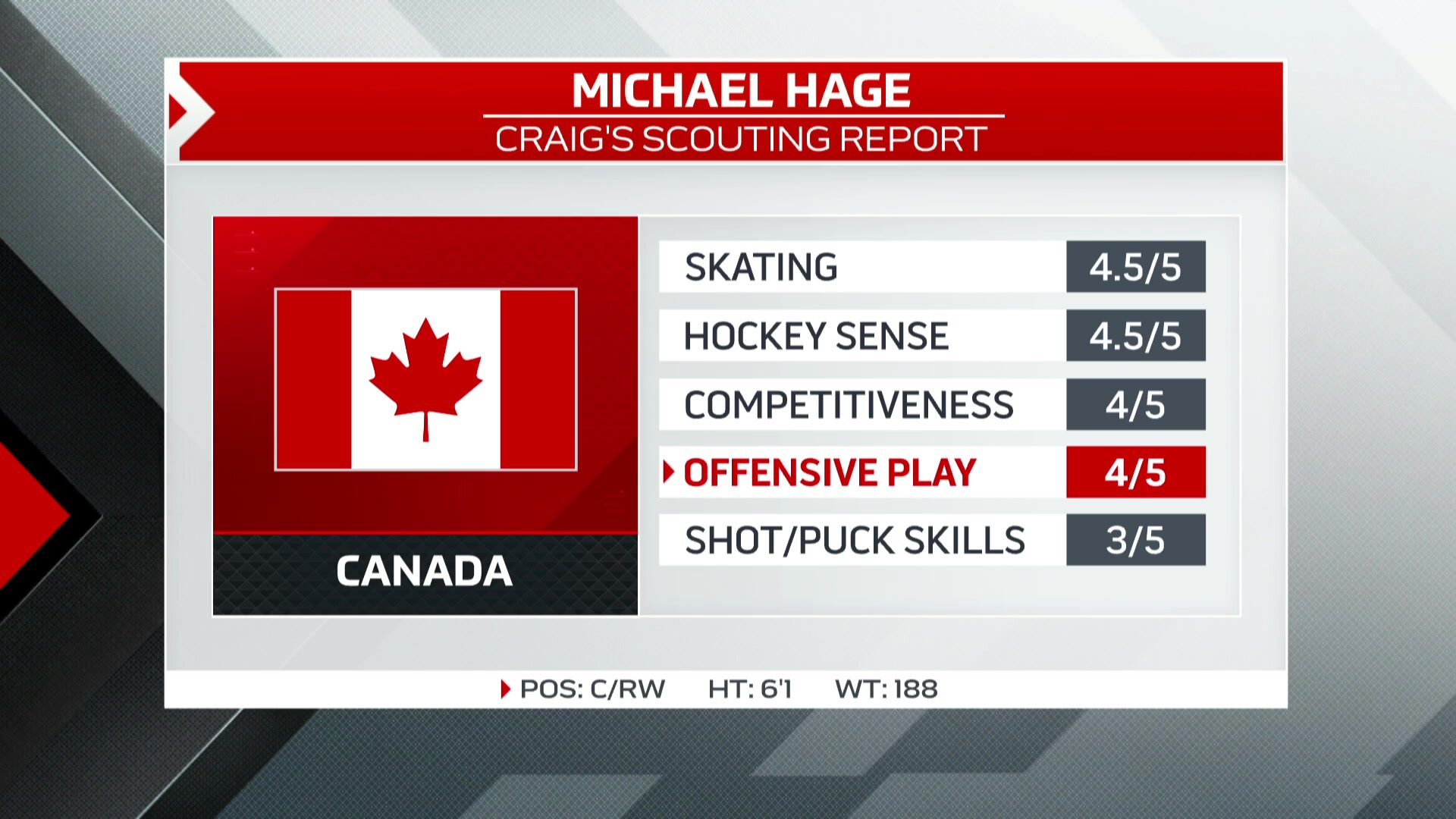 Button’s 2024 Draft Profiles: Michael Hage - Video - TSN