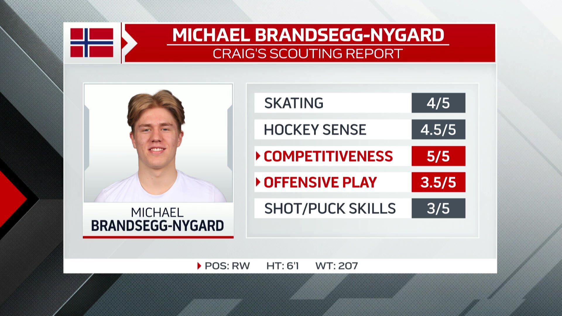 Button’s 2024 Draft Profiles: Michael Brandsegg-Nygard - Video - TSN
