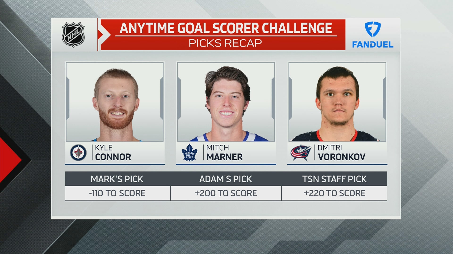 FanDuel Anytime Goal Challenge - Video - TSN
