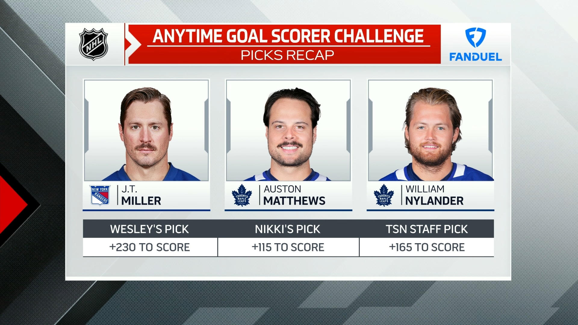 FanDuel Anytime Goal Challenge - Video - TSN