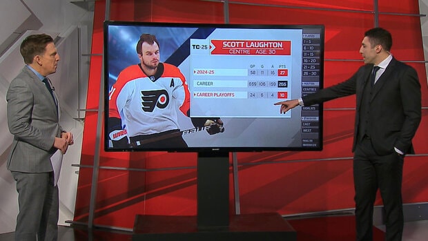 TSN - Canada's Source for Sports News, Scores & Live Games