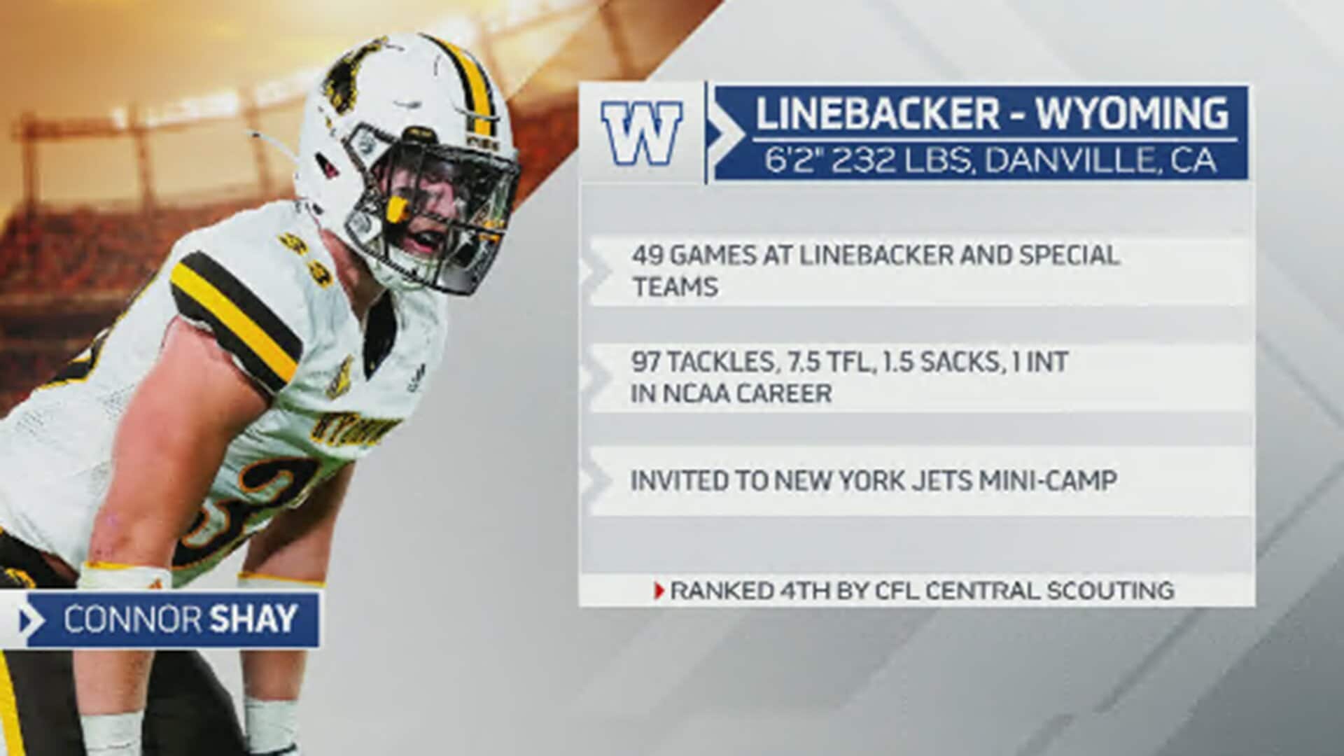 Blue Bombers select LB Connor Shay with the sixth overall pick in the ...